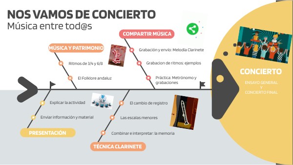 MAPA: LINEA TEMPORAL | Genially