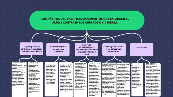 Mapa Mental esquema Vertical | Genially