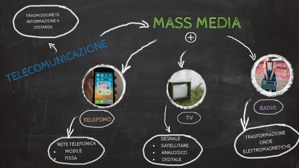 TELECOMUNICAZIONI E MASS MEDIA