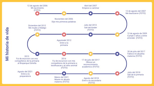 LA HISTORIA DE MI VIDA | Genially