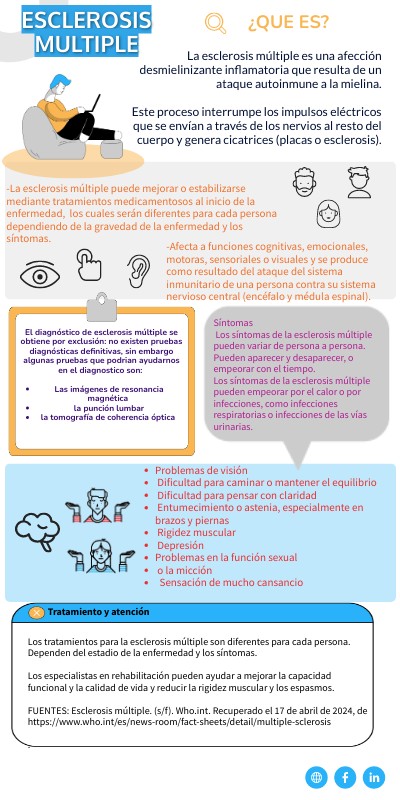 ESCLEROSIS MÙLTIPLE | Genially