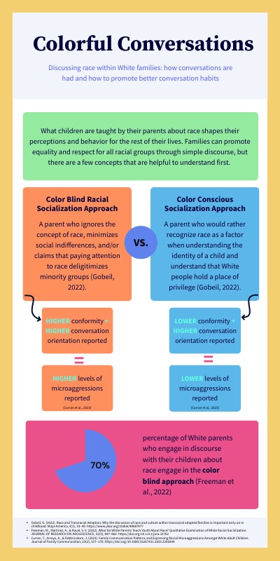 Colorful Conversations