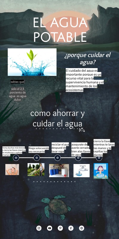 Infografía Agua | Genially