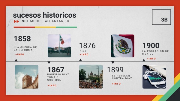 sucesos historicos | Genially