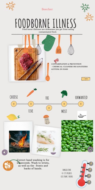 Food-Borne Illness
