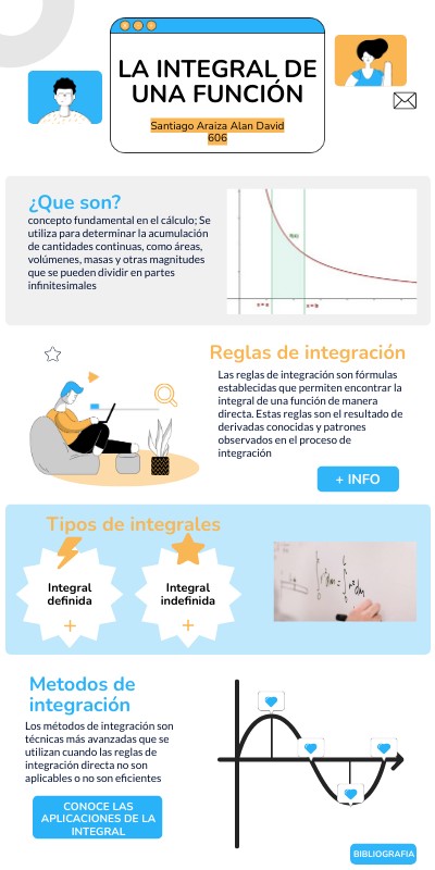 La integral de una función