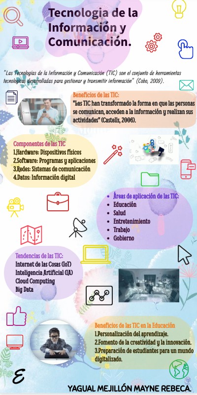 INFOGRAFIA TECNOLOGIA DE LA INFORMACIÓN Y COMUNICACIÓN | Genially