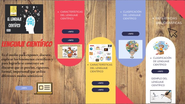 LENGUAJE CIENTÍFICO (CARACTERÍSTICAS Y CLASIFICACIÓN) | Genially
