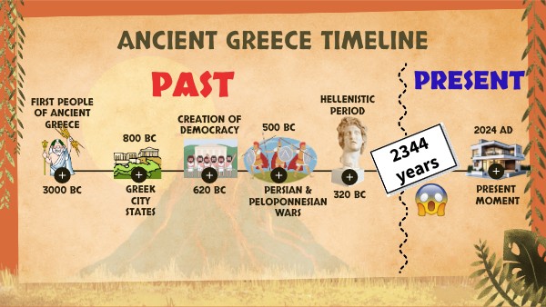 ANCIENT GREECE TIMELINE