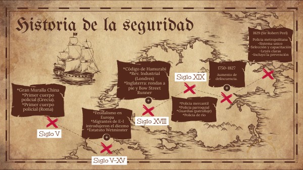 Historia de la seg. privada | Genially