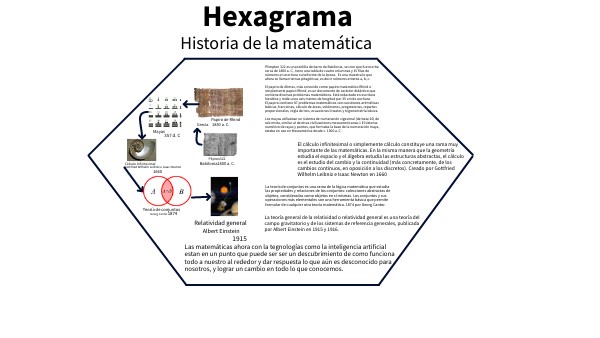 Hexagrama, historia de la matemática | Genially