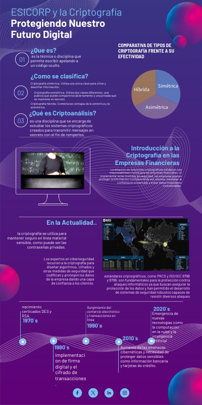 Infografía algoritmos | Genially
