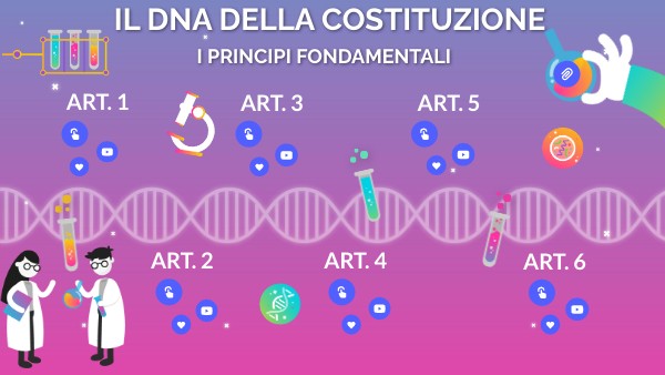 DNA COSTITUZIONE