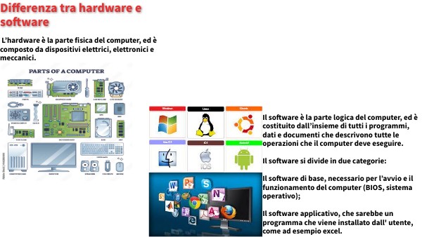 Tecnologie informatiche | Genially