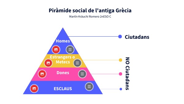 Piràmide social de l'antiga Grècia | Genially