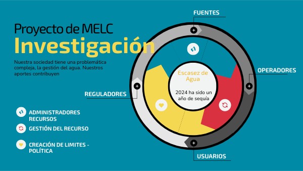 Research Proposal | Genially