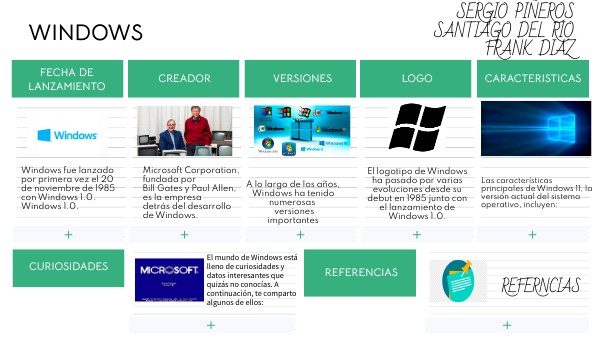 LEARNING UNIT WINDOWS | Genially