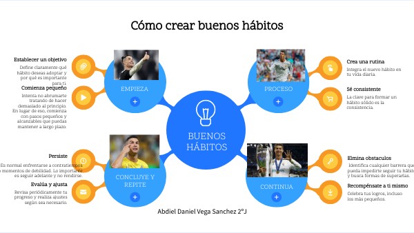 2p act.3 paec/pasos para crear un hábito de vidasaludable