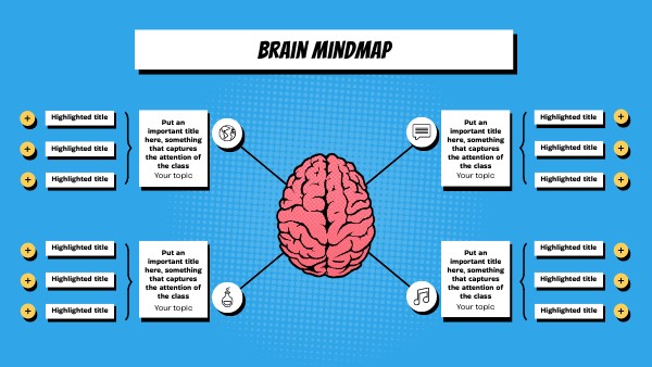 Mappa Mentale Cervello
