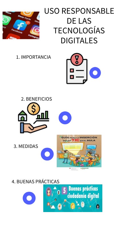 USO RESPONSABLE DE LA TECNOLOGÍA EN EL AULA | Genially