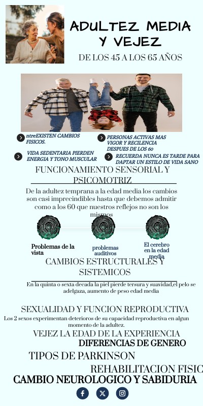 ADULTEZ MEDIA Y VEJEZ