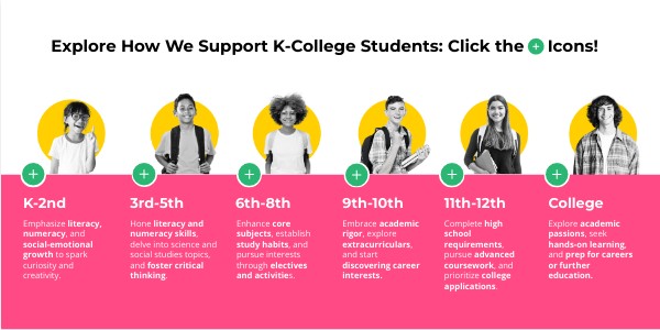 Student Roadmap to College-Good
