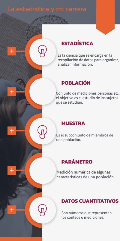 infografía de estadística | Genially