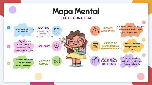 MAPA MENTAL CÁTEDRA UNADISTA | Genially