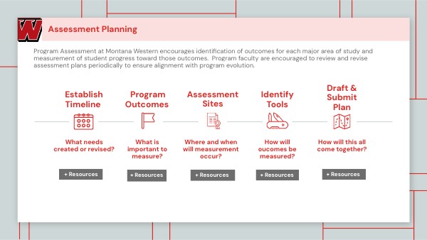 Assessment Planning Timeline