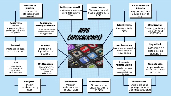 Mapa conceptual (Aplicaciones)
