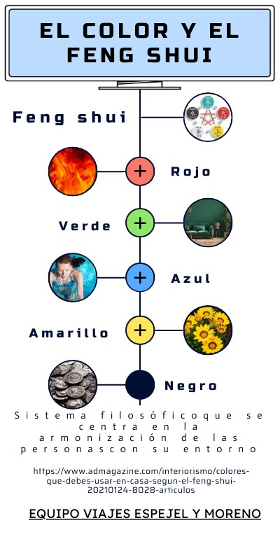 El color y el feng shui | Genially