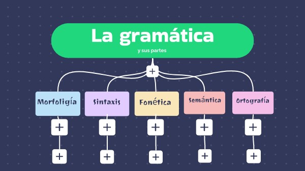 Mapa Mental esquema Vertical | Genially