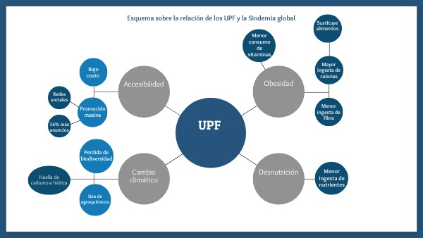 UPF
