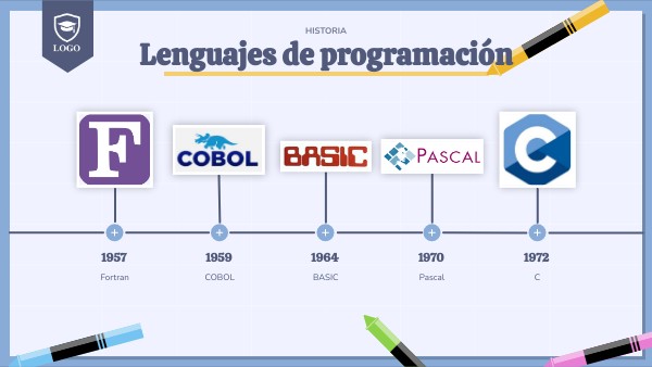 Timeline Educación