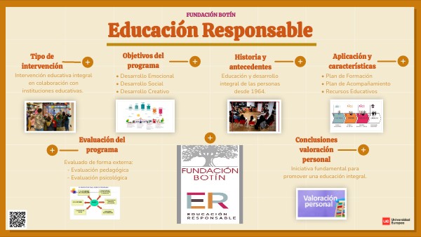 Infografía "Educación Responsable" | Genially