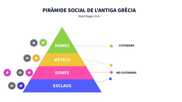 Piramide social Grecia | Genially
