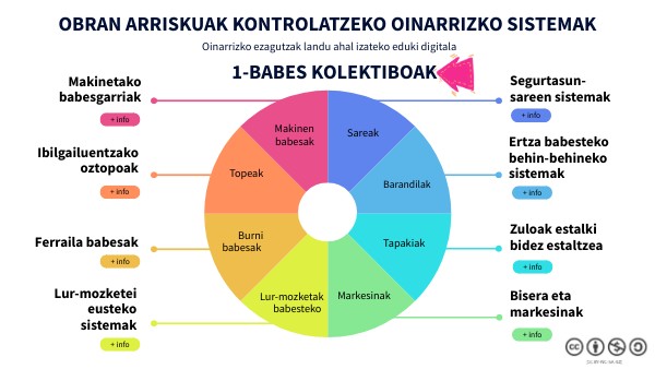 Oinarrizko ezagutzak - irisgarria | Genially