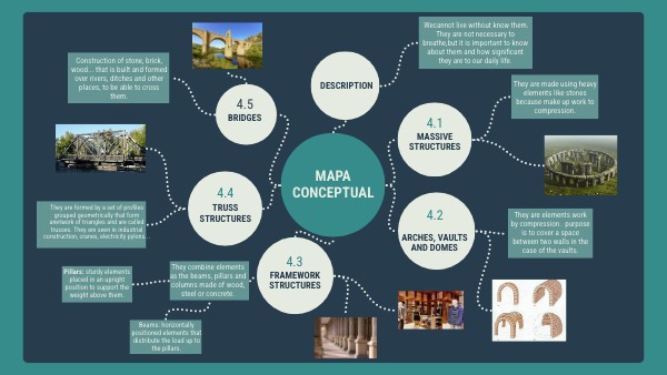 Mapa conceptual circular | Genially