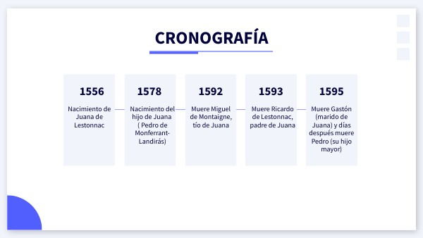 Cronografía | Genially