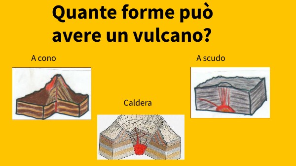 ESPLORANDO IL VULCANO | Genially