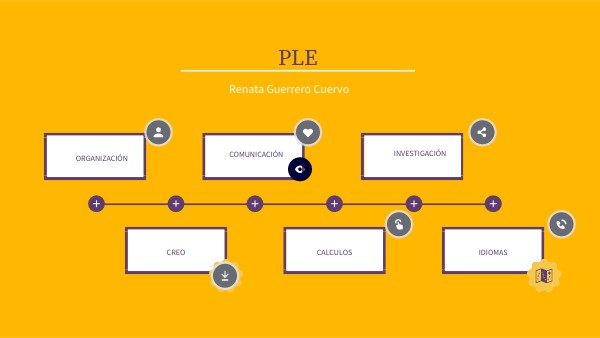 TIMELINE GENIAL | Genially