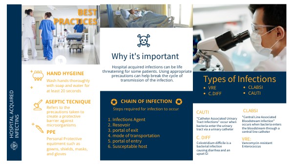 Hospital Acquired Infections pamphlet