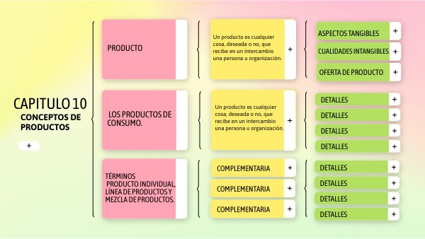 Cuadro sinóptico ii | Genially