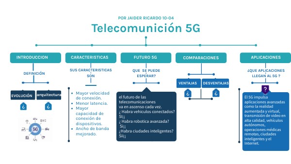 Mapa Conceptual 5G | Genially
