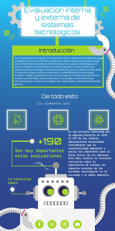 Infografía Robot | Genially