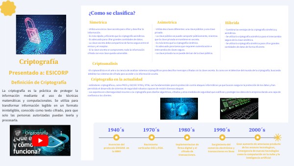 Criptografia | Genially