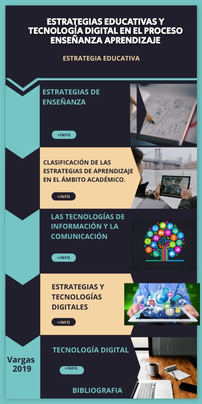 INFOGRAFIA MODULO 4 | Genially