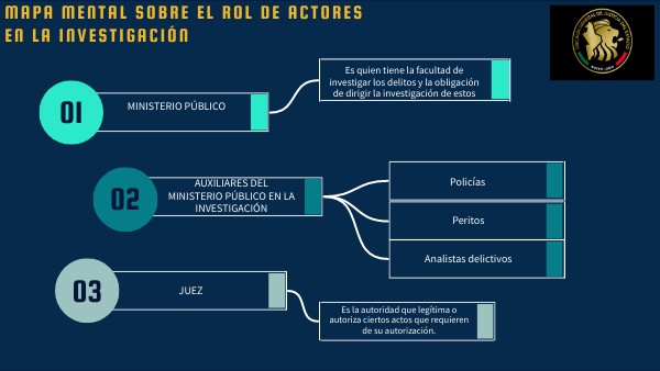 Mapa mental flujo | Genially