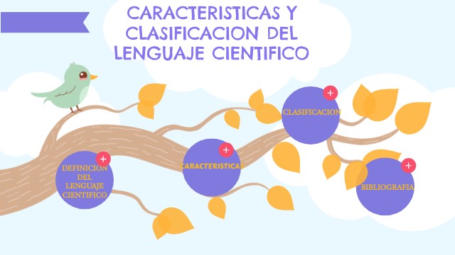 LENGUAJE CIENTIFICO | Genially