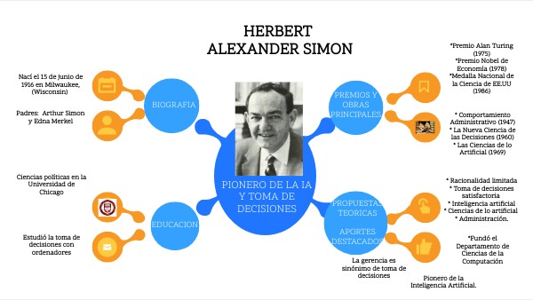 HERBERT SIMON